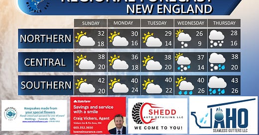 New England Weather Guy | Substack