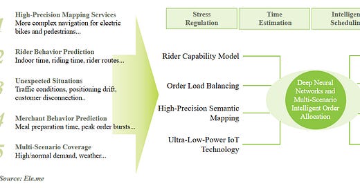 Z Potentials | Substack