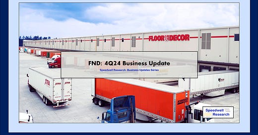 Speedwell Memos | Speedwell Research | Substack