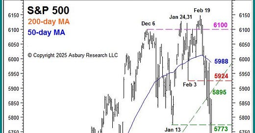 Asbury Research Chart Focus | Substack