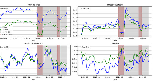 Machine Learning & Quant Finance | Dr. Derek Snow | Substack