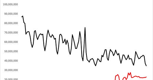 Growth Memo | Kevin Indig | Substack