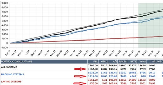 Hedger Pro | Nigel Dove | Substack