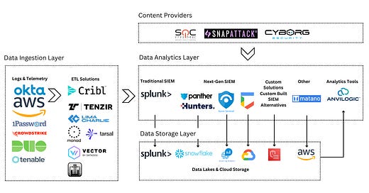 Security is about data: how different approaches are fighting for ...