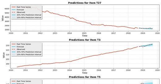AI Horizon Forecast | Nikos Kafritsas | Substack