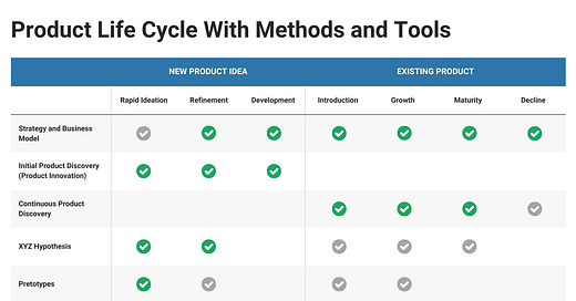 The Product Compass | Paweł Huryn | Substack