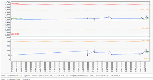 IPQC 看過來， SPC 這樣學就對了 （基礎篇）