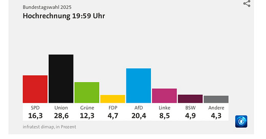 Chartbook | Adam Tooze | Substack
