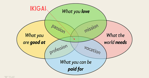 The Good Boss | Gaurav Jain | Substack