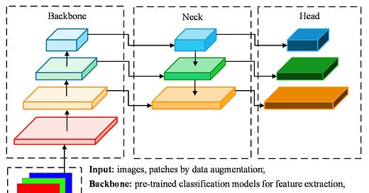 Archive - Full Stack ML