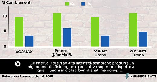 Knowledgeiswatt Italia | Substack