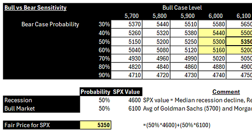 The Data-Driven Investor | Substack