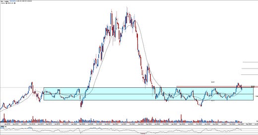 Unbound Trading | Aaron Rentfrew | Substack