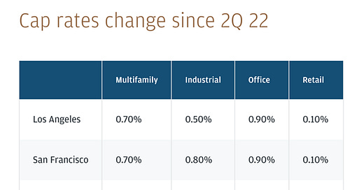 How to Read a Real Estate Pro Forma: Part 2 - Cap Rates