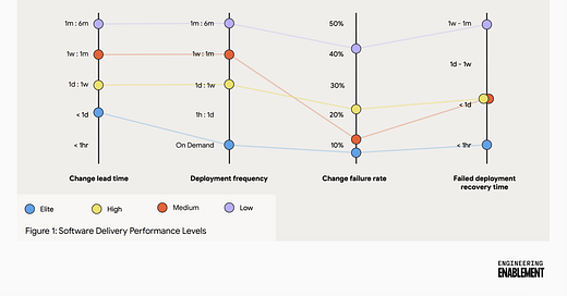 2024 DORA Report - by Abi Noda and Laura Tacho