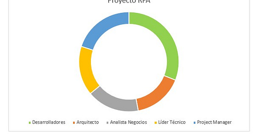 Robotipy | Danilo Toro 🤖🐍 | Substack
