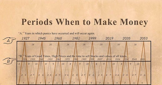 Meet the Farmer Who Predicted 100+ Years of Market Cycles