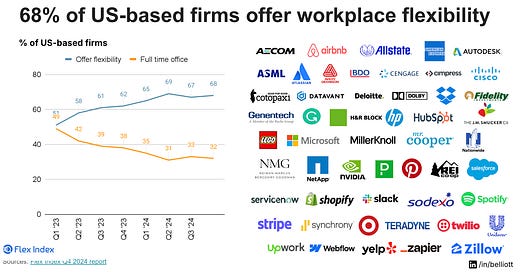 Work Forward | Brian Elliott | Substack