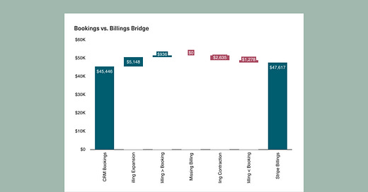 Wrap Text by Equals | Ben McRedmond | Substack
