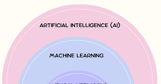 Deep Learning: Understanding Deep Neural Networks