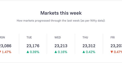 Archive - Groww Digest