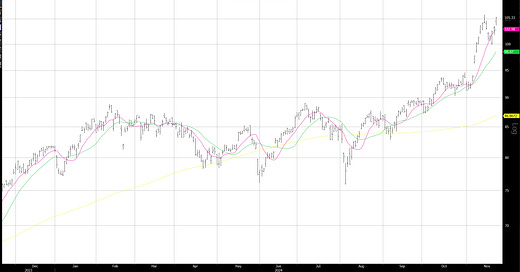 TMT Breakout | Substack