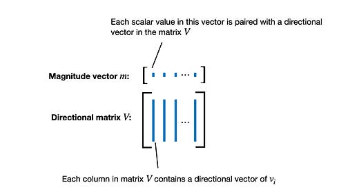 Improving LoRA: Implementing Weight-Decomposed Low-Rank Adaptation (DoRA) from Scratch