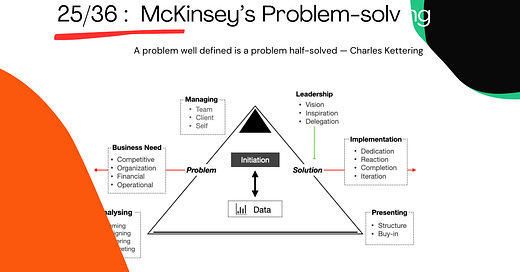 25/36 : 🛠️ McKinsey's Problem-solving Process