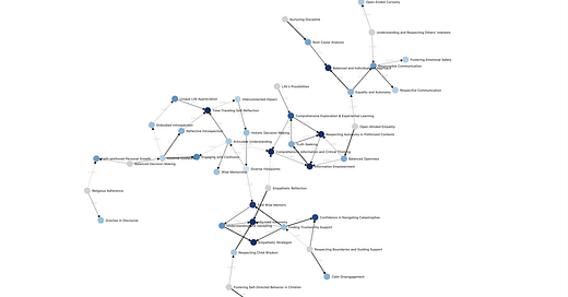 OpenAI x DFT: The First Moral Graph