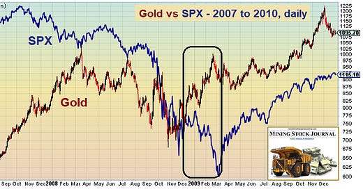 The Mining Stock Journal | Dave Kranzler | Substack
