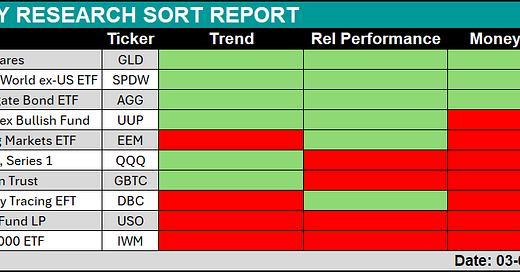 Asbury Research Chart Focus | Substack