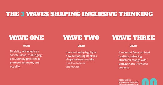 Access Archer | Substack