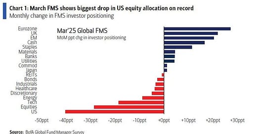 Make Money, Make Time | Oliver | MMMT Wealth | Substack
