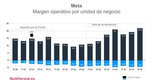 MultiVersial | Carlos Molina | Substack