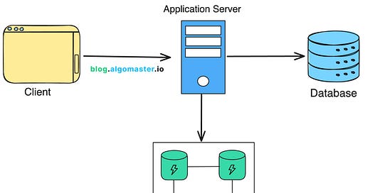 What is Distributed Caching? - by Ashish Pratap Singh