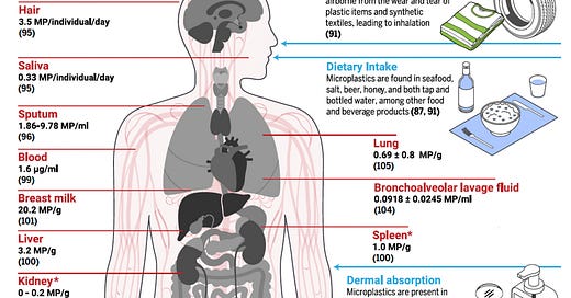 Ground Truths | Eric Topol | Substack
