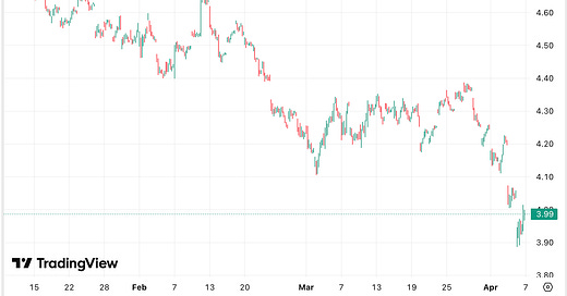 ARIAS FINANCIAL ACADEMY | Substack