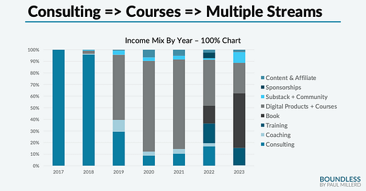 Pathless by Paul Millerd | Substack