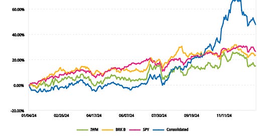 Welfare Capital Research | Substack