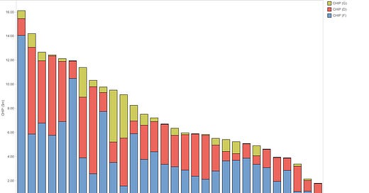 Stars Stack | David Castillo | Substack