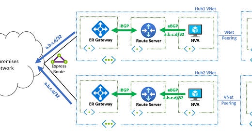 Unicast, Broadcast, Multicast, and Anycast: A Detailed Comparison