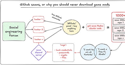 DevOps Bulletin | Mohamed Labouardy | Substack