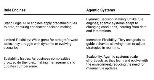 Moohit’s Product Thoughts | Mohit | Substack