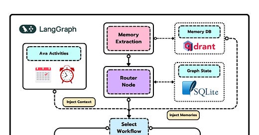 The Neural Maze | Miguel Otero Pedrido | Substack