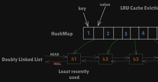 Cache Invalidation Techniques - by Sahil Sarwar