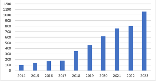 Our Forever Portfolio - Compounding Quality