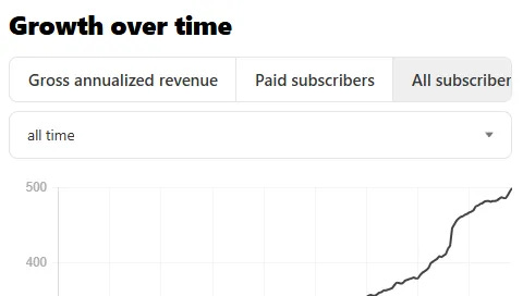 Downrange Data | Erik Davis | Substack