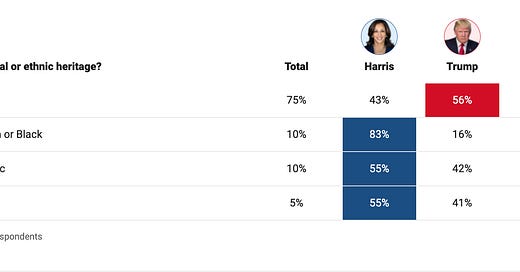 Unsafe | Ann Coulter | Substack