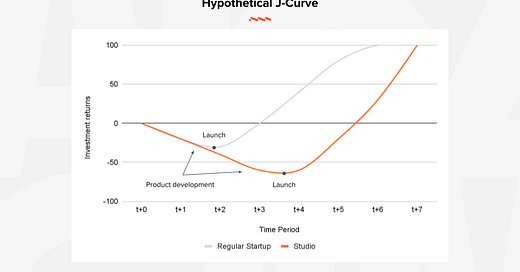 The Bird's Nest | Robin Guo | Substack