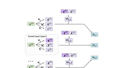 Understanding and Coding Self-Attention, Multi-Head Attention, Causal-Attention, and Cross ...
